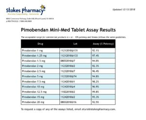pimobendanassaychart | Stokes Pharmacy